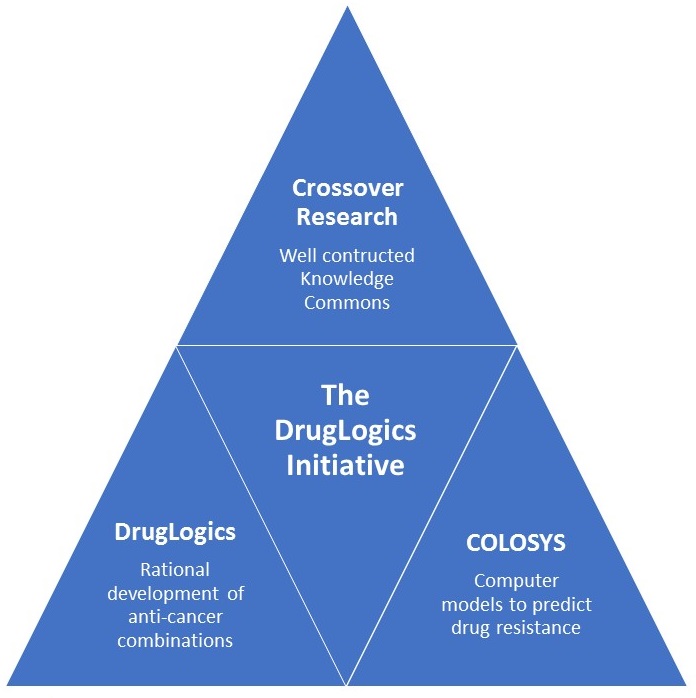 Projects – The Druglogics Initiative